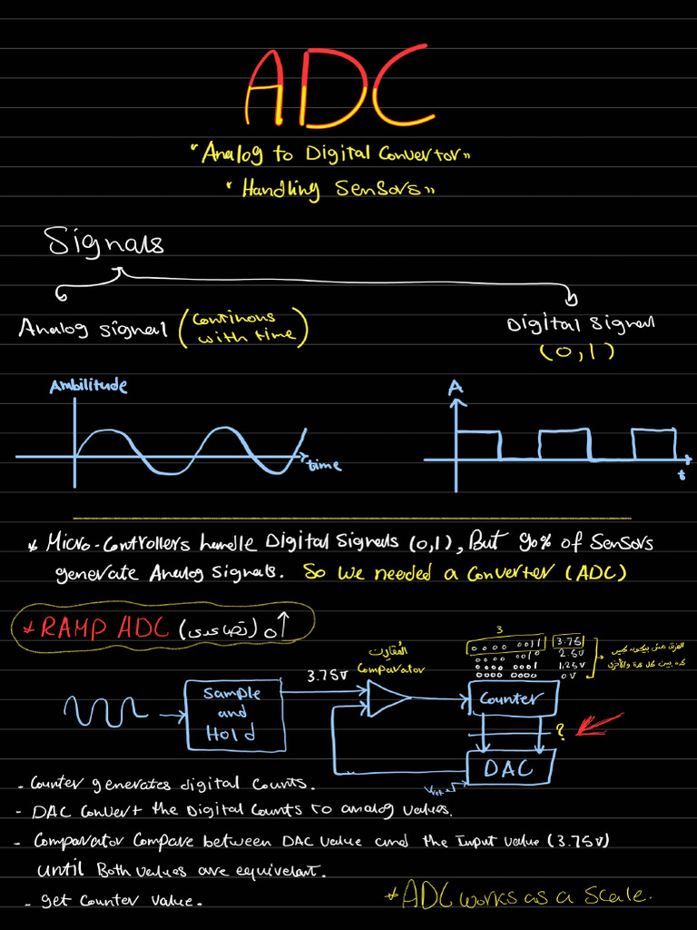 Adc Summary | PDF