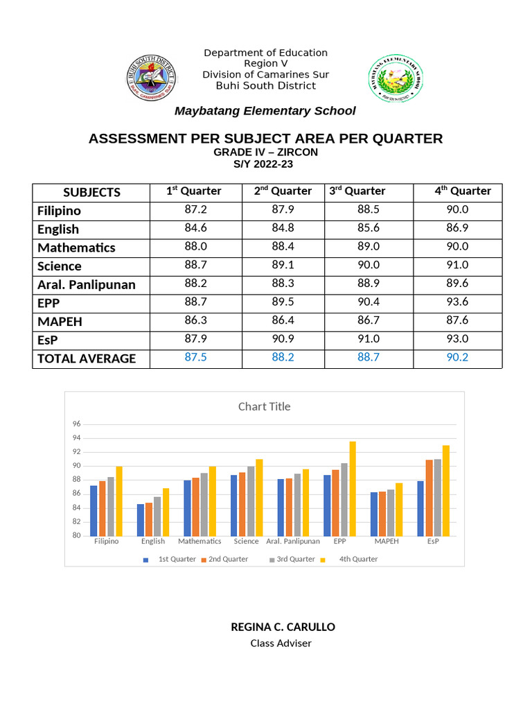 Grade IV Zircon Quarterly Assessment Results | PDF