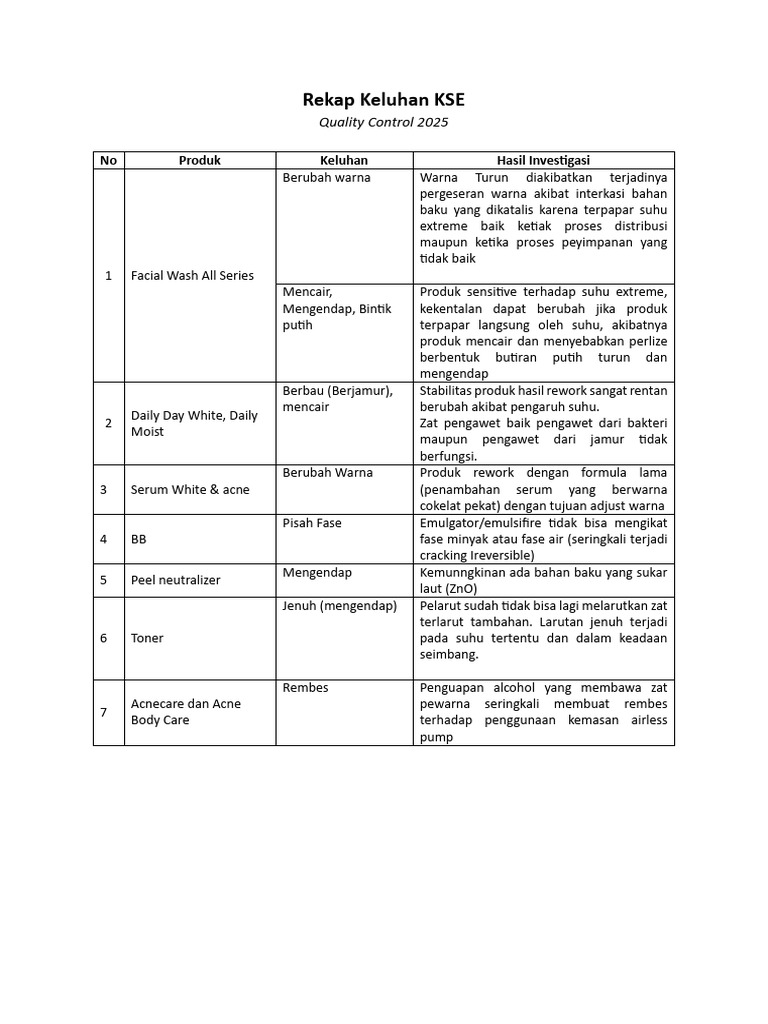 Rekap Keluhan KSE | PDF