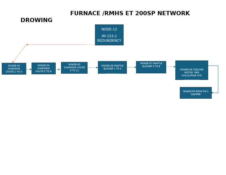 Furnace ET Drawing Overview | PDF