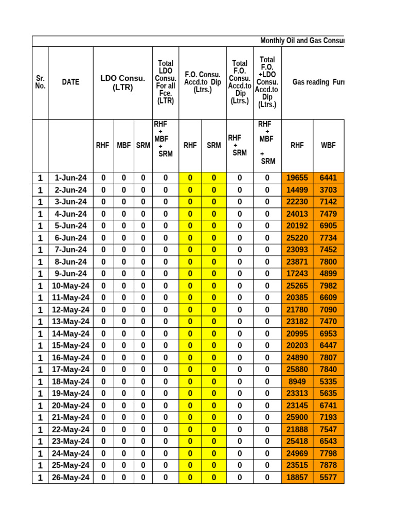 Monthaly Oil Gas Consu. Report.2022 | PDF | Molecular Genetics | Fuels