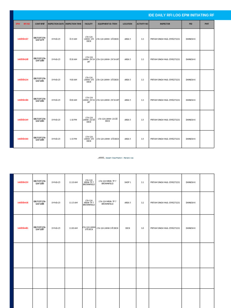 Daily RFI Log for LTA-124 Inspections | PDF
