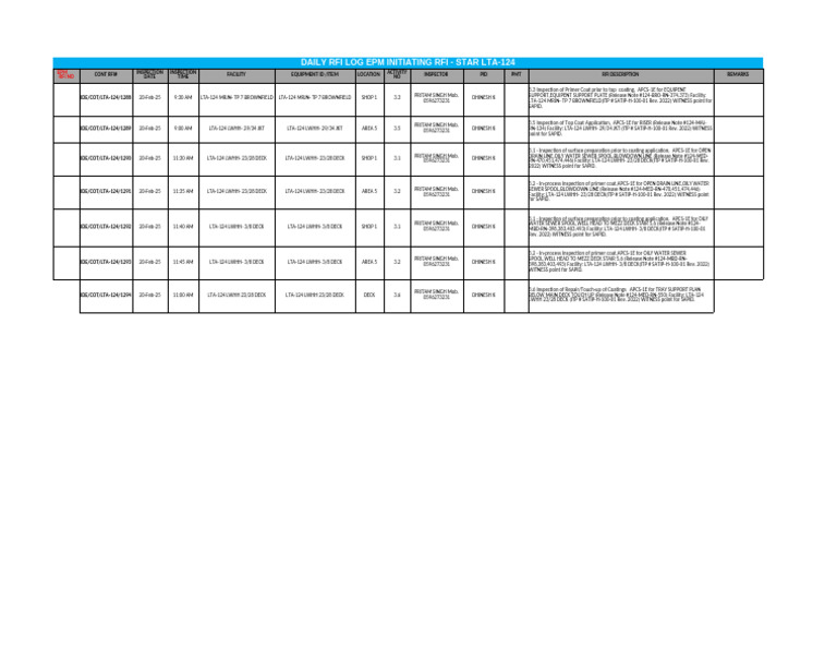RFI SUMMARY 20 FEB 2025 LTA 124 | PDF