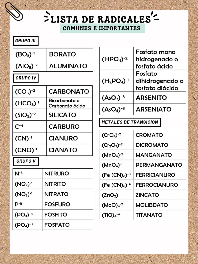 Lista de Radicales Comunes e Importantes | PDF