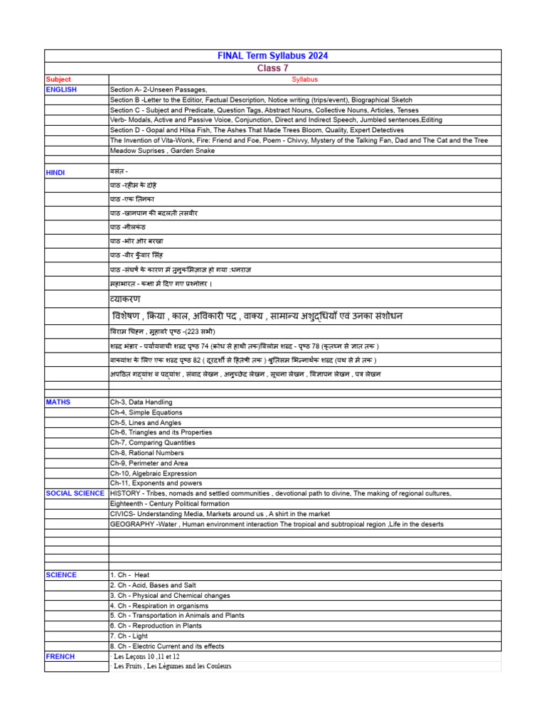 Updated FINAL TERM SYLLABUS 2024 CLASS 7 | PDF