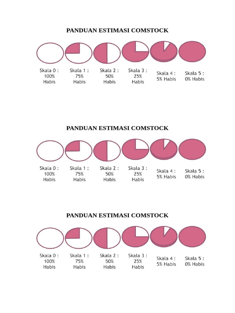 Panduan Estimasi Comstock | PDF