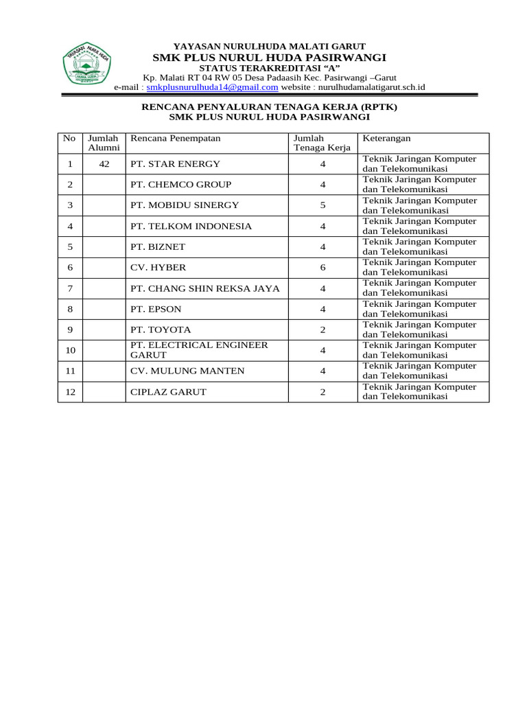 Rencana Penempatan Kerja BKK | PDF