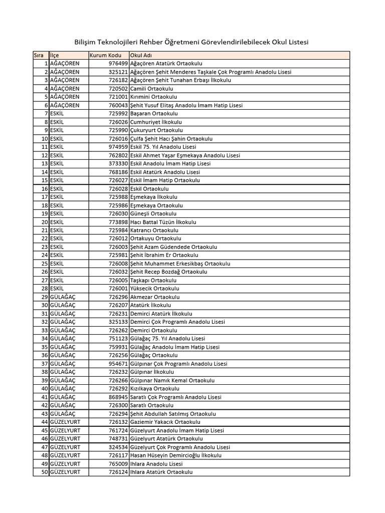 Okul Listesi | PDF