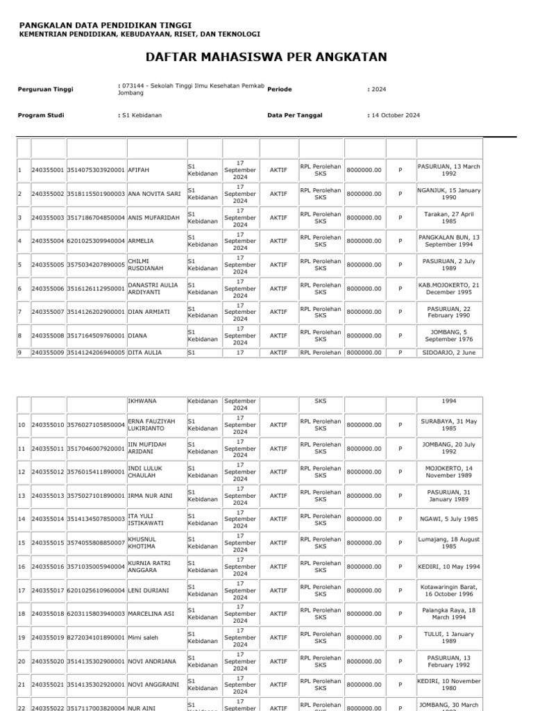 Data Mahasiswa S1 Kebidanan TKB Palangkaraya | PDF