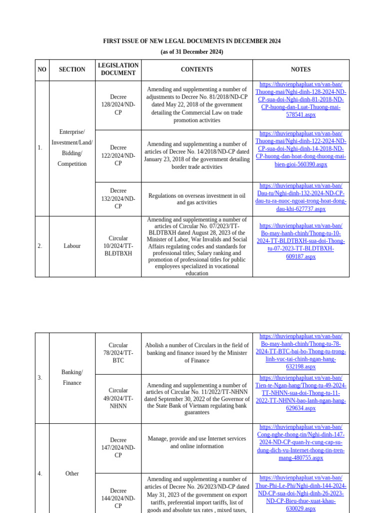 New Legislation Document - December - 1st - EL | PDF | Firefighting ...