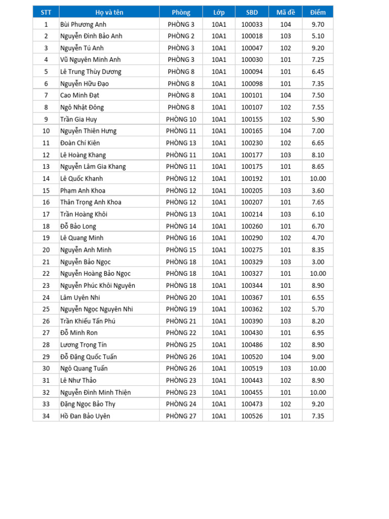 DS Bài Làm LÝ 10 - HK1 | PDF