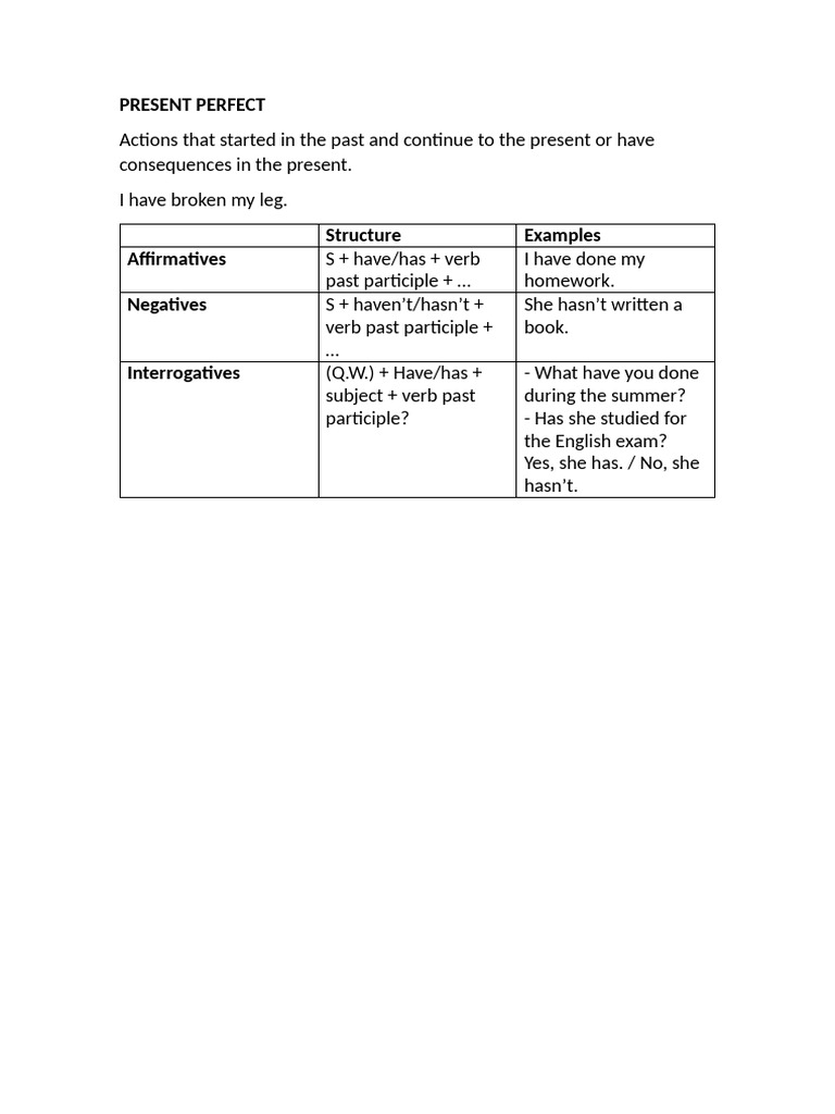 Understanding Present Perfect Tense | PDF