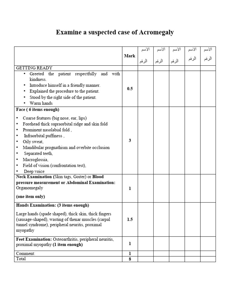 Endocrinology-Checklists - 240514 - 155248 | PDF | Common Carotid ...