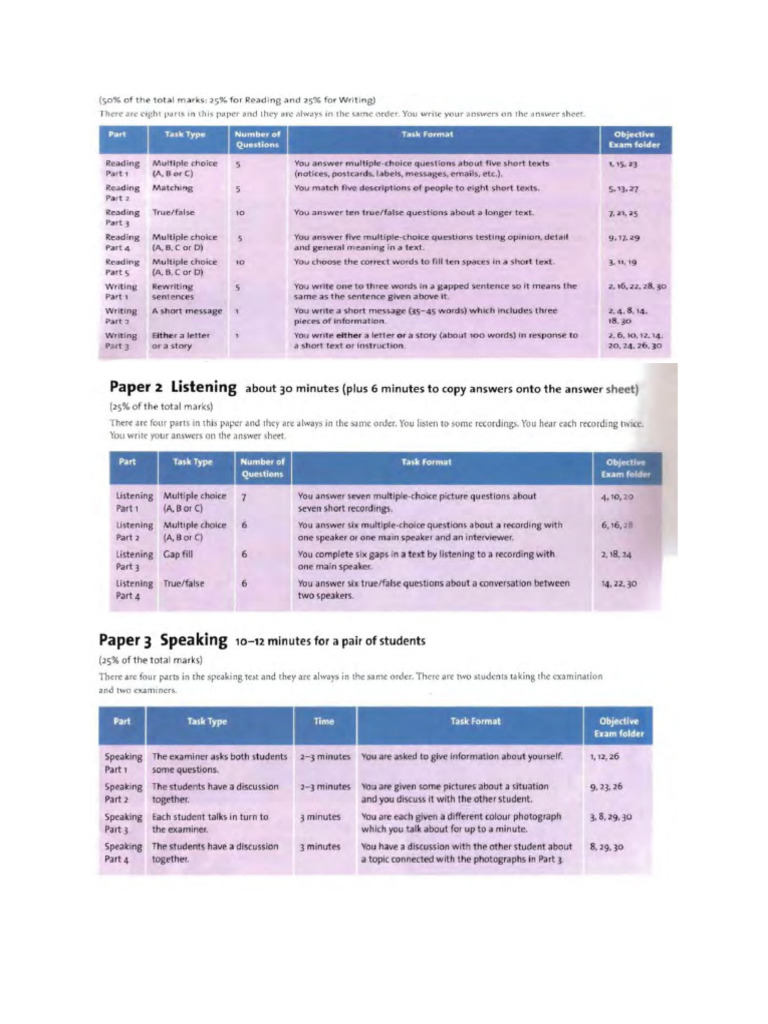 Fet Exam Marks Distribution | PDF