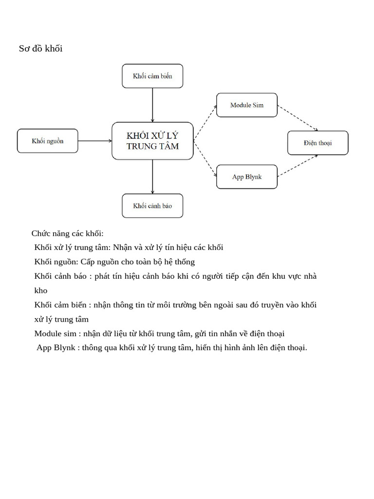 Sơ đồ khối | PDF
