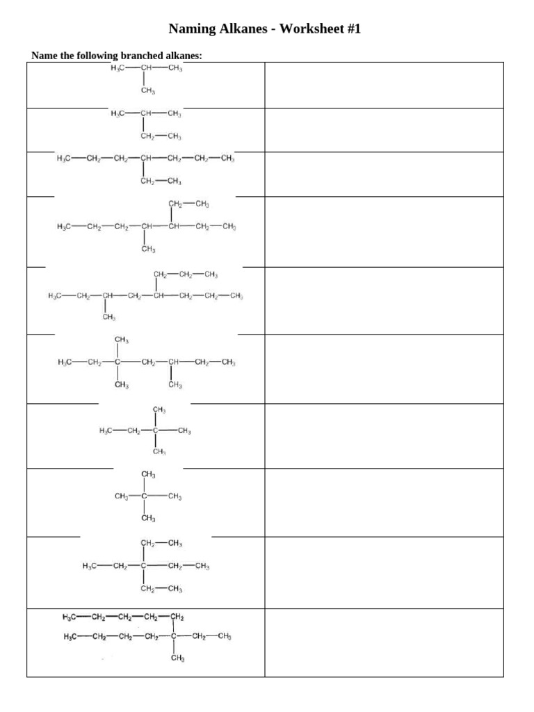 1 Naming Alkanes | PDF