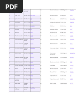 Laboratory Reagents Comprehensive List | PDF