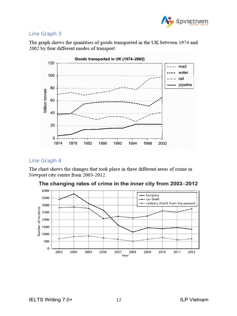 IELTS Writing Task 1 Practice - Line Graphs | PDF