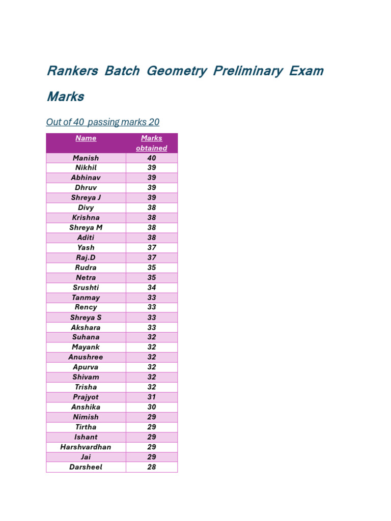 Rankers Geometry Preliminary Exam Marks | PDF