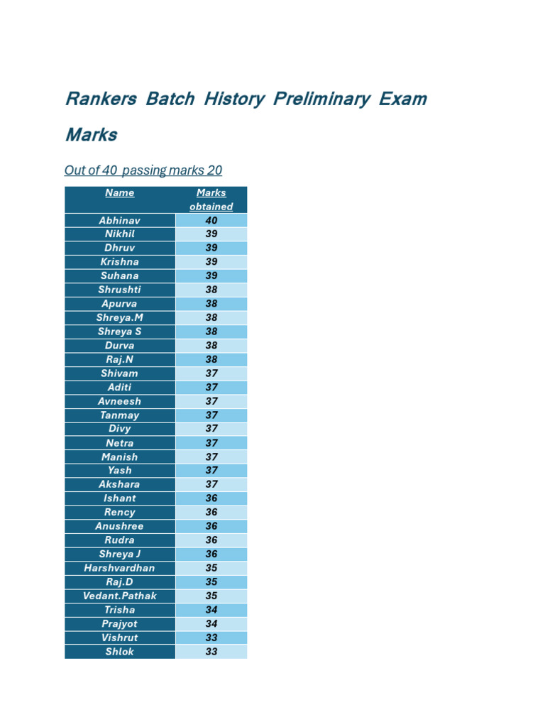Rankers History Preliminary Exam Marks | PDF