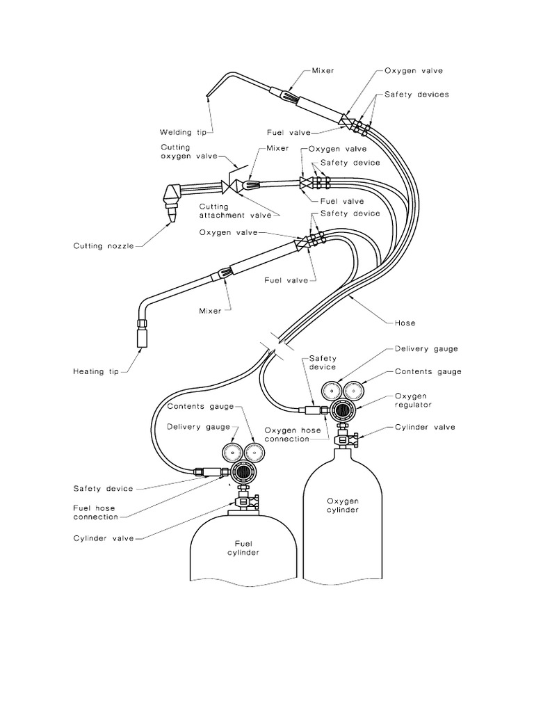 As 4839-2001 The Safe Use of Portable and Mobile Oxy-Fuel Gas Systems ...