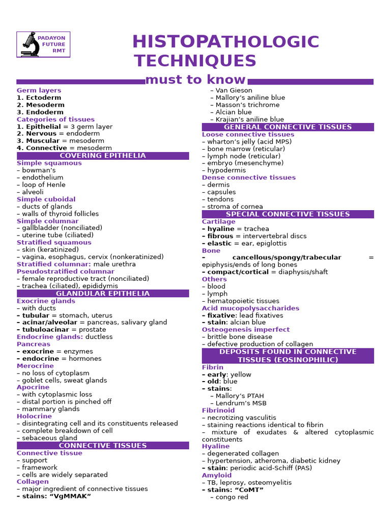 Must Know - Histopath | PDF | Fixation (Histology) | Epithelium