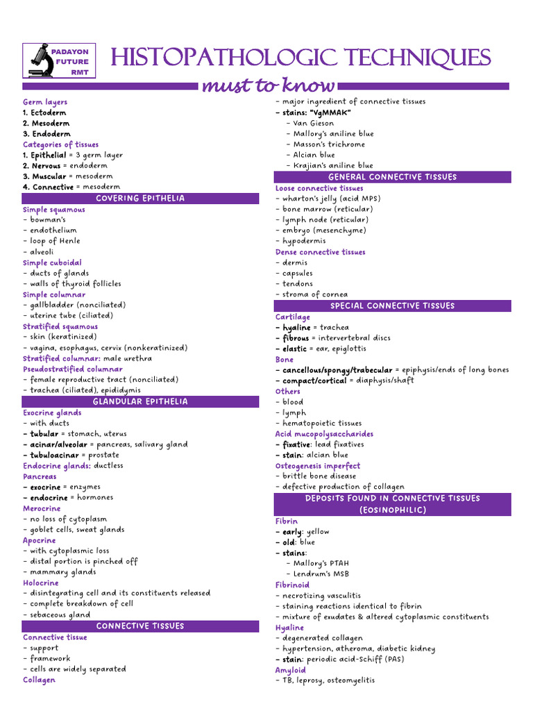 must know - histopath | PDF | Epithelium | Inflammation