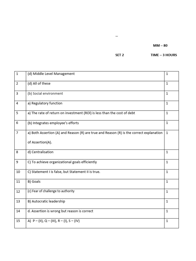 Class Xii Set 2 MS BST PB - 1 | PDF | Incentive | Brand