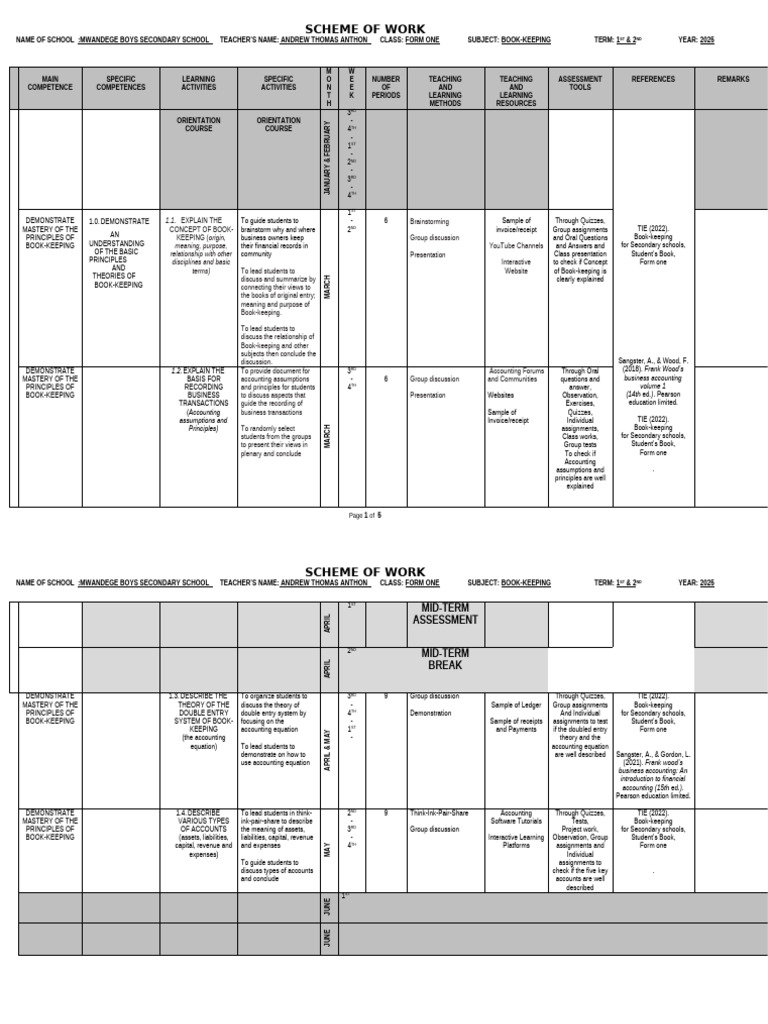 Form One Book-Keeping Scheme 2025 | PDF | Bookkeeping | Accounting