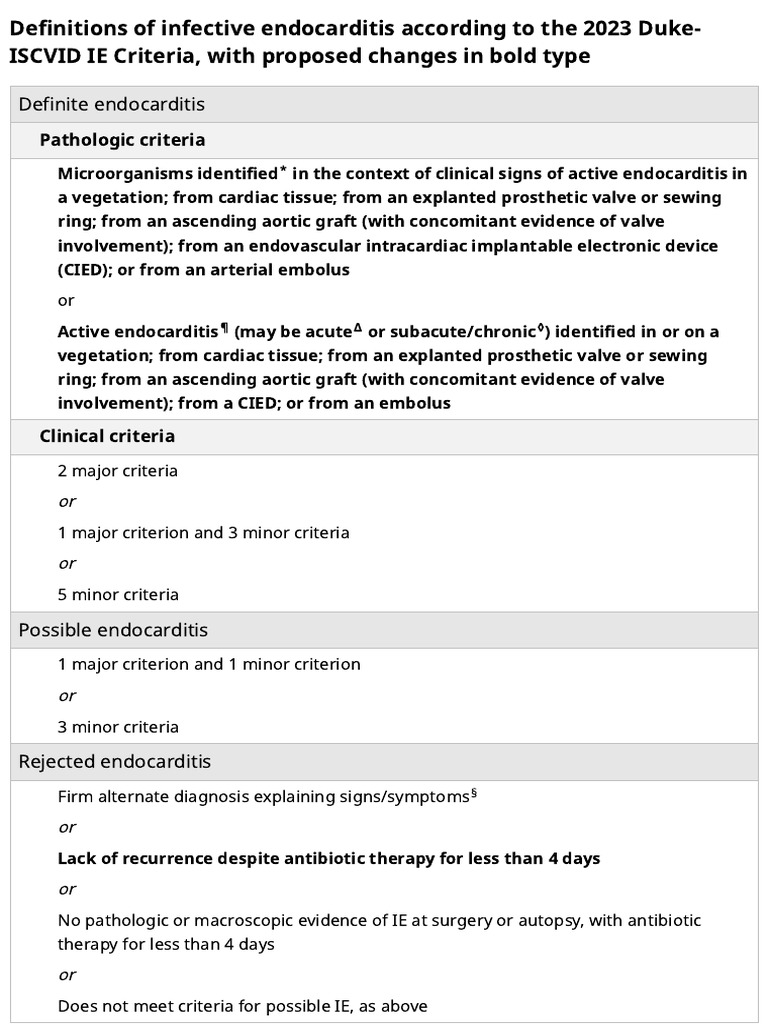 2023 Duke-ISCVID Criteria for IE | PDF | Medical Specialties | Diseases ...