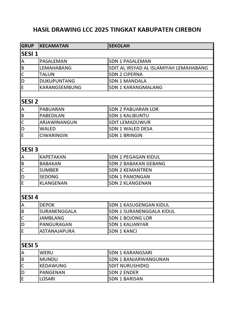 Drawing Kecamatan - LCC 2025 Tingkat Kabupaten | PDF