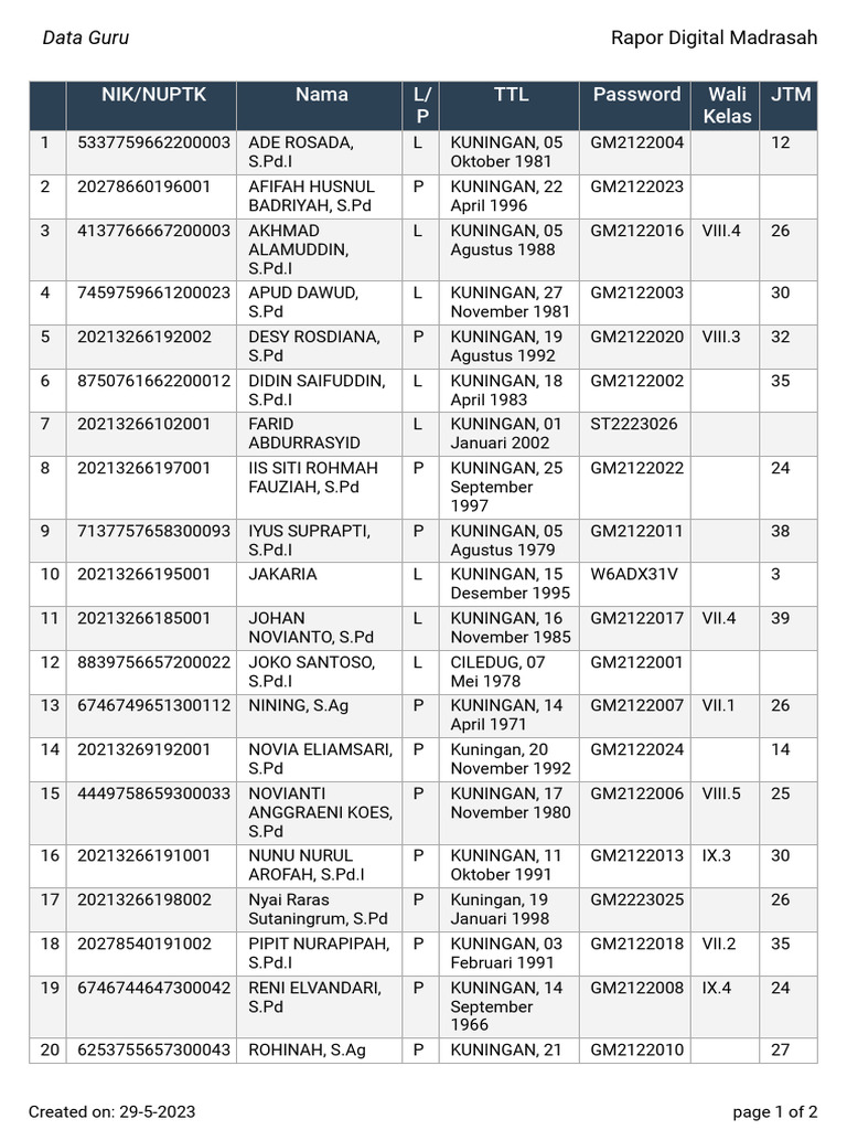 Data Akun RDM GUru | PDF