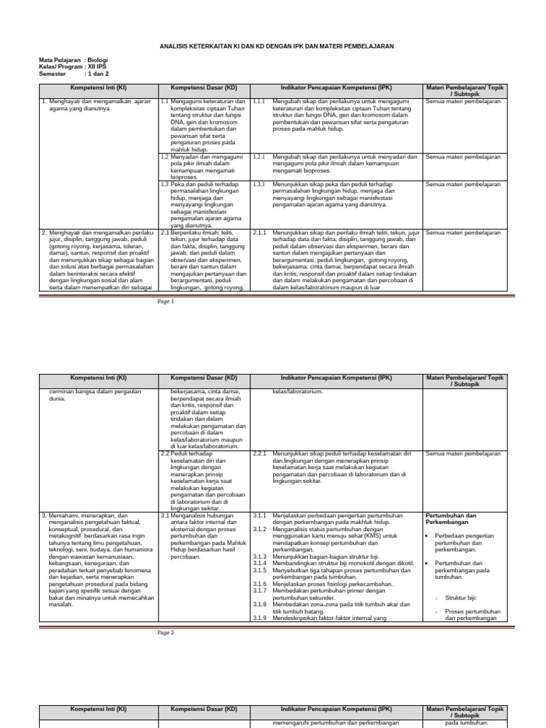 Analisis Keterkaitan Ki-Kd-Ipk Biologi KLS Xii | PDF