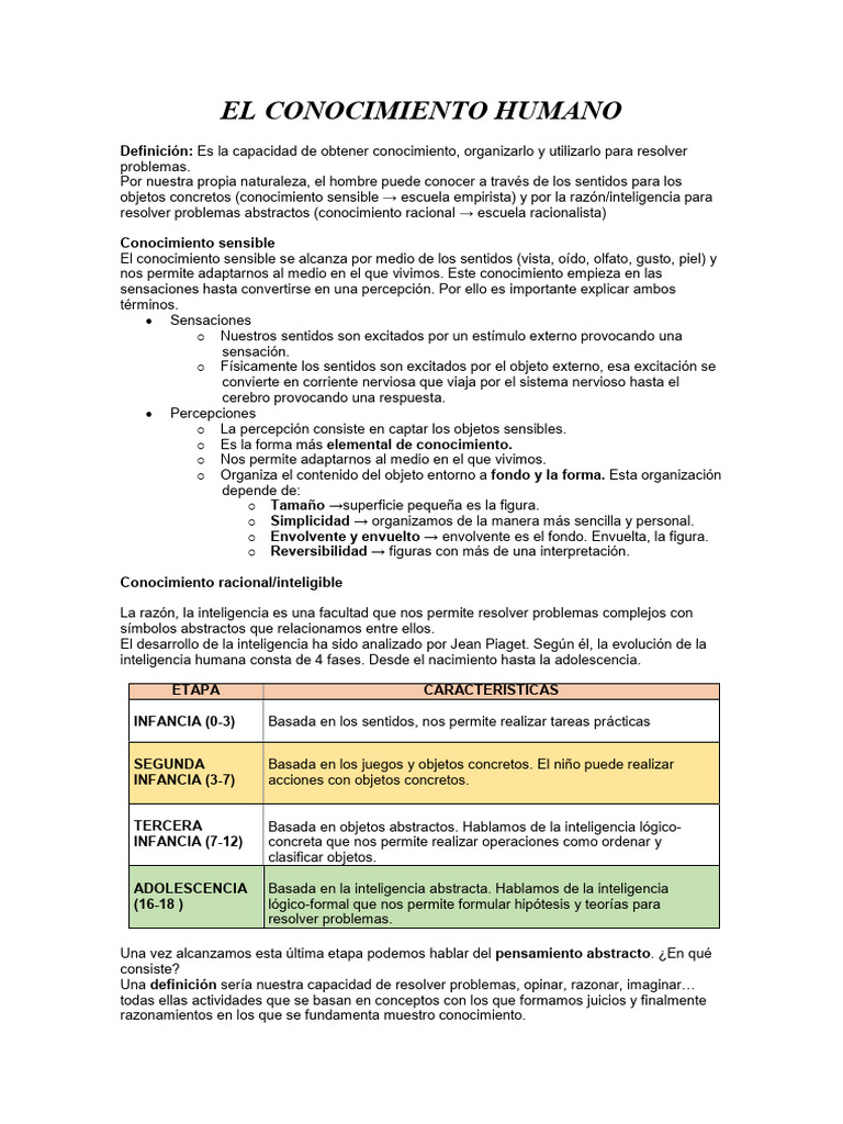 Tipos y Teorías del Conocimiento Humano | PDF | Verdad | Conocimiento