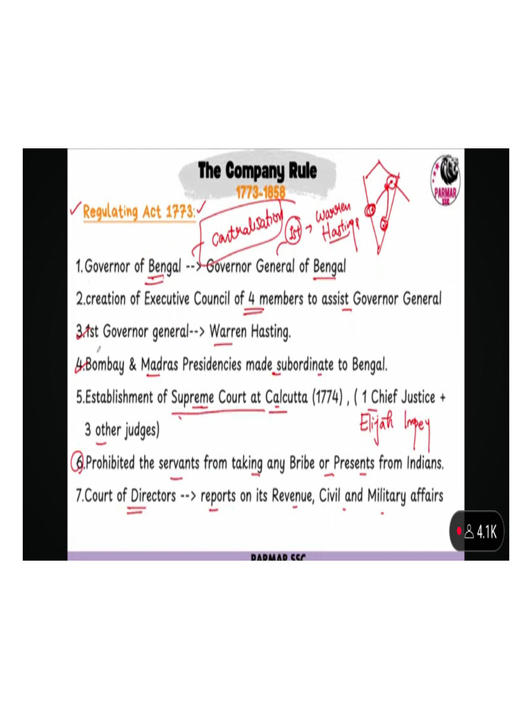 Important Acts of Modern History | PDF