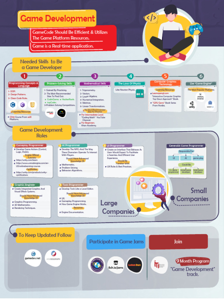 Game Programmer Job Profile | PDF | Computer Programming | Mathematics