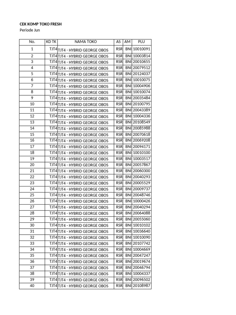 Cek Kompetitor Item Pareto Fresh Area Pak Bni | PDF | Drink | Potato Chip
