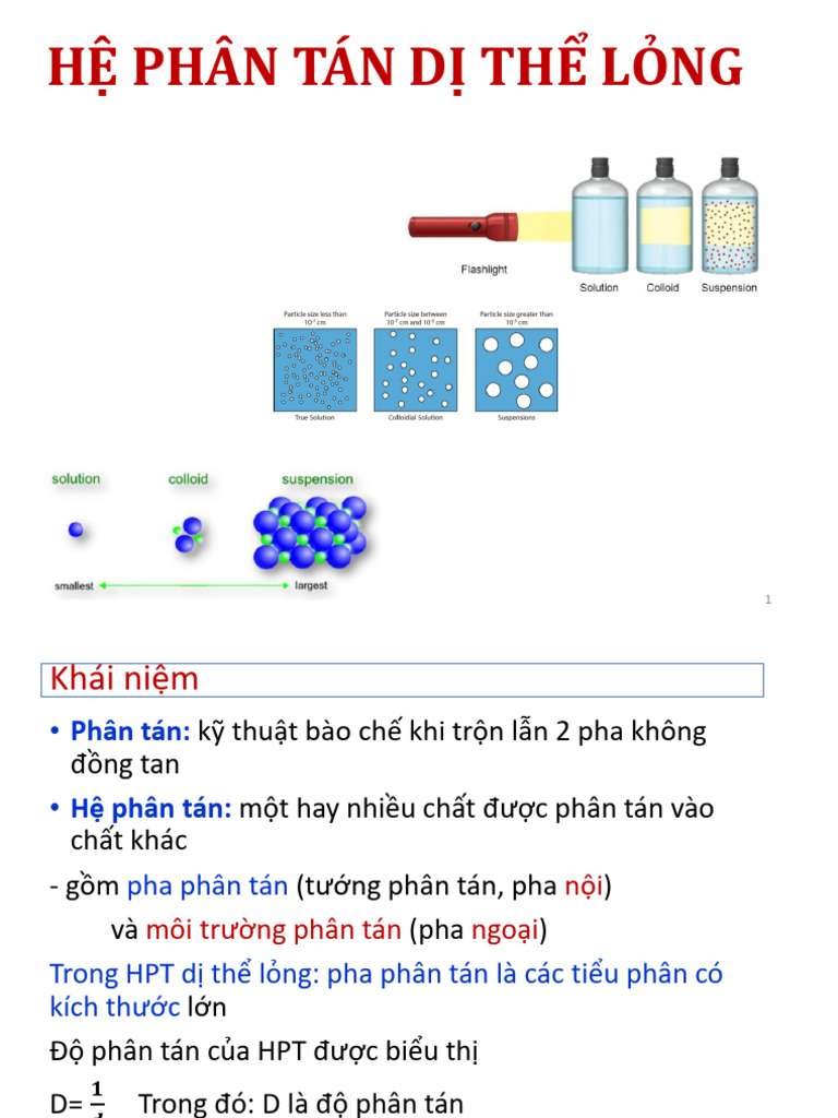 BÀO CHẾ - 06 - Hệ phân tán dị thể lỏng, nhũ tương, hỗn dịch | PDF