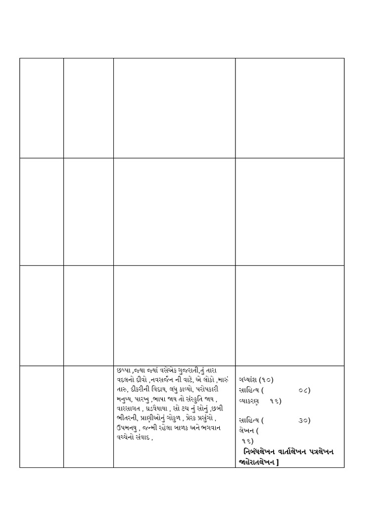 Class Ix Computer-Gujarati - Syllabus | PDF