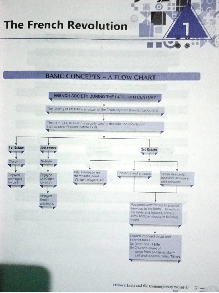 CH-1 History | PDF