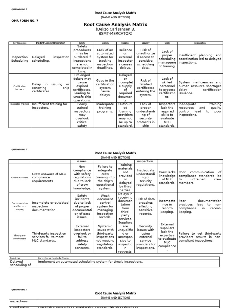 Root Cause Analysis Matrix Overview | PDF | Regulatory Compliance