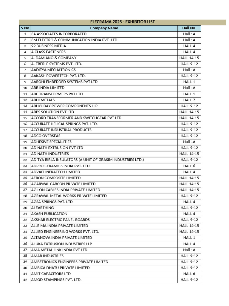 Elecrama Exhibitor List 2025 | PDF | Electricity