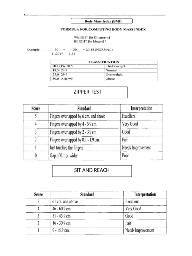 Scoring of PFT | PDF