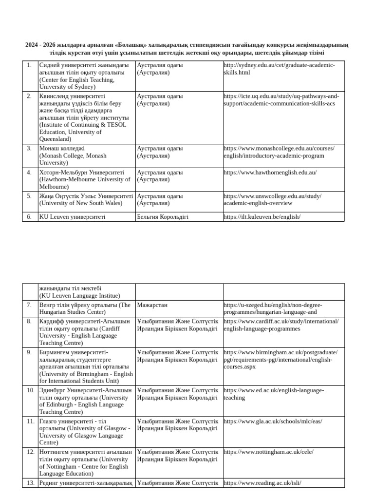 Spisok Yaz Kaz | PDF