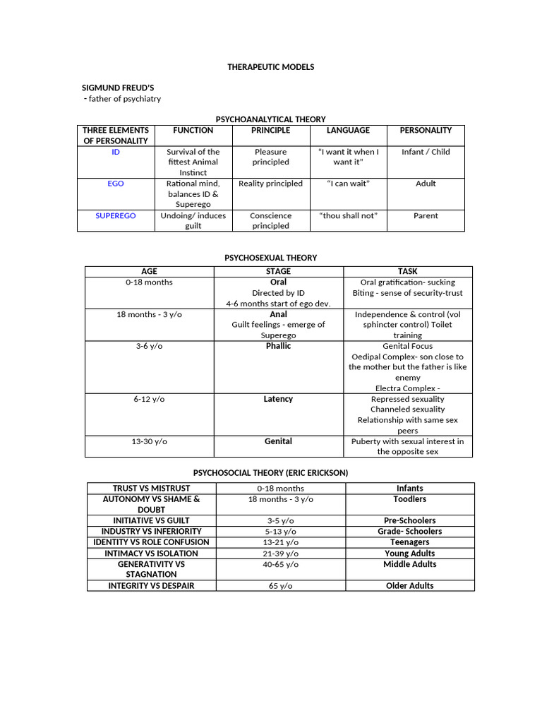 Therapeutic Models | PDF | Human Development | Psychological Concepts