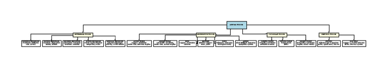 Animal Tissue Flowchart A4 Vertical | PDF