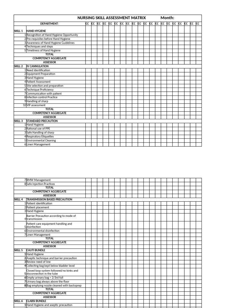 NURSING SAM | PDF | Hygiene | Hand Washing