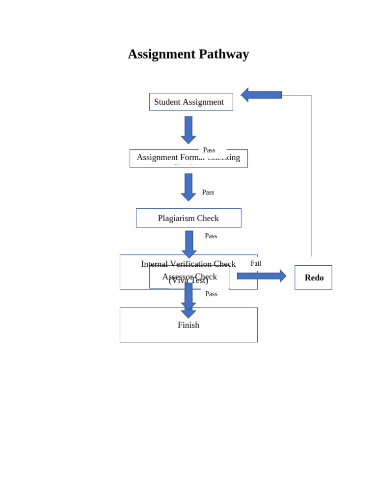 Assignment Pathway | PDF
