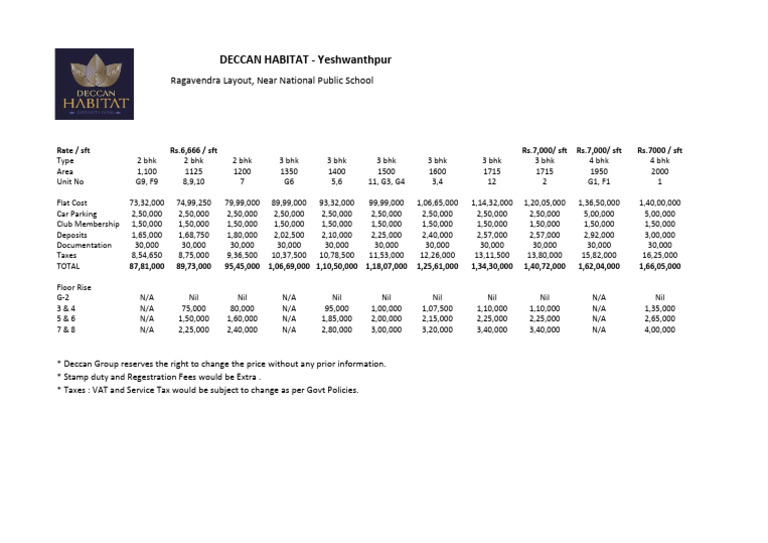 Rate List | PDF | Taxes | Government Finances