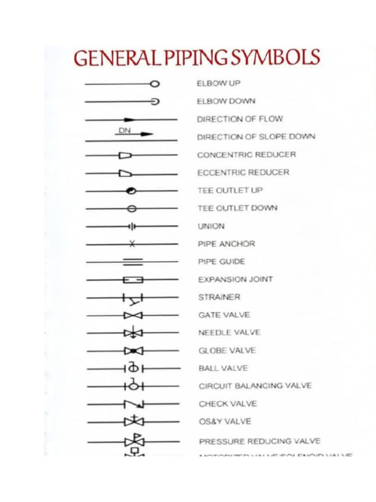 Plumbing Signs | PDF